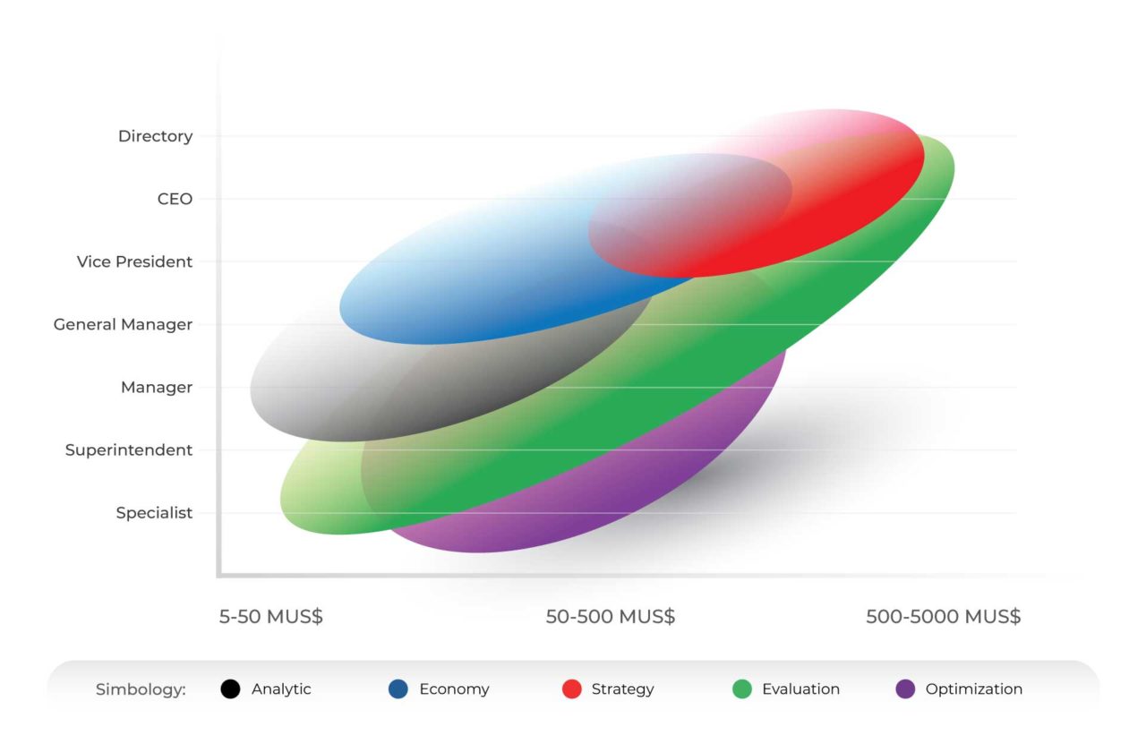 Company - GEM Mining Consulting - Chile | Singapore